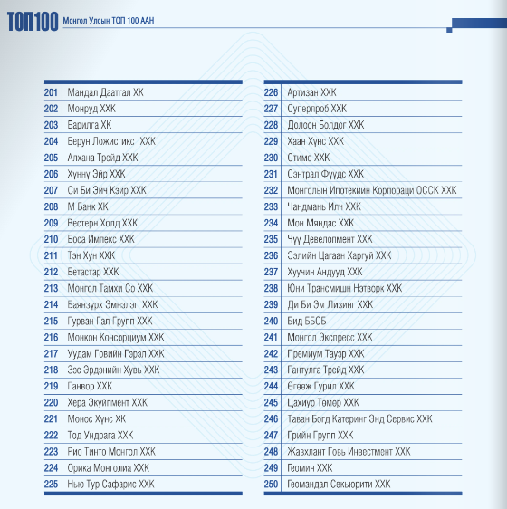 "ТОП-100" ААН болон өрсөлдөж буй 150 ААН-ийн жагсаалт - dobu.mn